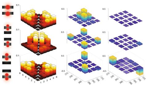 Two Photon Tomography Results A Results For An Anti Bunched State B A Download Scientific