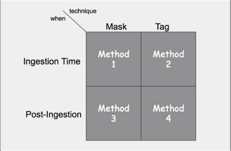 Protecting Gdpr Personal Data With Pseudonymization Elastic Blog