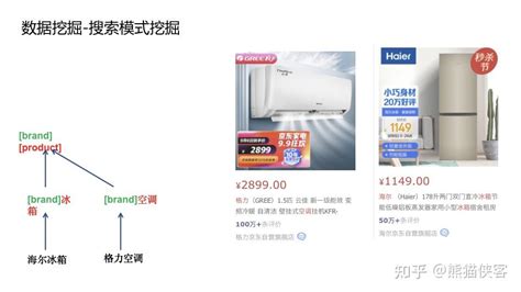 电商搜索数据挖掘 知乎