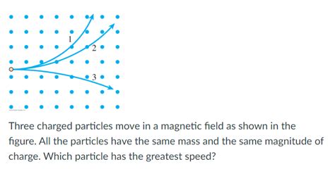 Solved Three Charged Particles Move In A Magnetic Field As