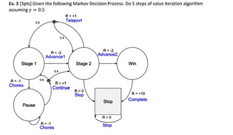 Ex 3 3pts Given The Following Markov Decision Process Do 5 Steps Of