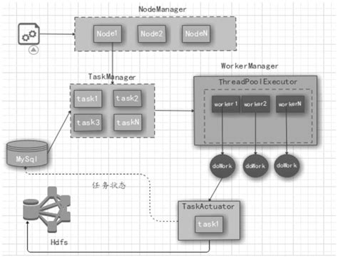 Distributed Execution Framework Based On Big Data Set Eureka Patsnap