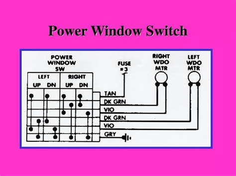 PPT Power Window Switch PowerPoint Presentation Free Download ID