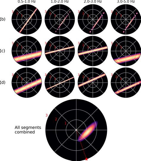 Beamforming Results Of The P Waveforms Recorded On Selected Segments Of