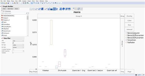 How To Create A Side By Side Boxplot With Data Input As Centered Dots