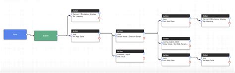 How To Build An Internal Knowledge Base With Ai Acho