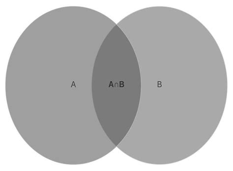 Printable Venn Diagram Printablelib