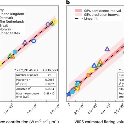 offshore gf volume estimation models based on sentinel 2 gf rcs a download scientific diagram