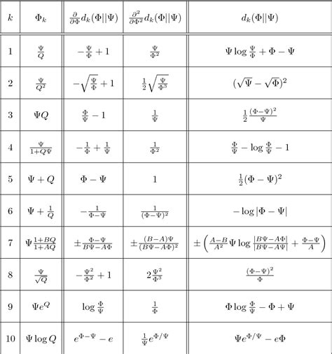 Figure 2 From Covariance Interpolation And Geometry Of Power Spectral