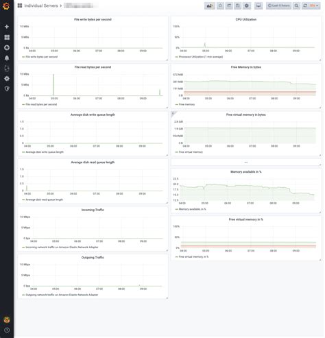 Monitoring FileMaker Servers AppWorks