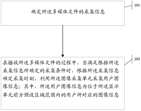 Information Processing Method And Electronic Device Eureka Patsnap