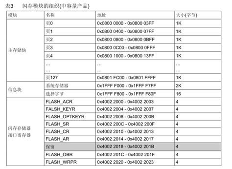 Stm32之keil编译内存大小解析历史上今天 电子工程世界