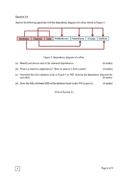 Solved Question A4 Answer The Following Questions With The