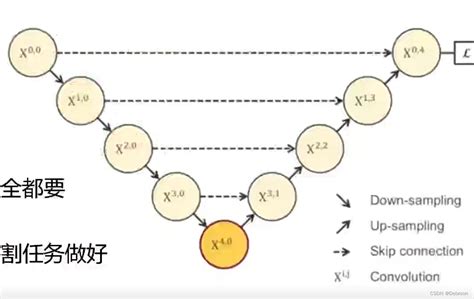 Unet 系列：做医学图像分割的任何人，都必须要会使用 Nnu Netnnunet和unet区别2大数据240184185471