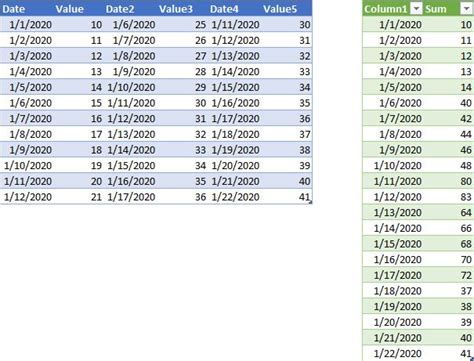 Excel Aggregate Multiple Many Pair Of Columns Exce Stack Overflow