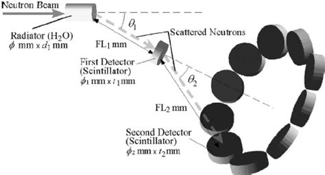 Schematic Diagram Of The Detector Concept Download Scientific Diagram