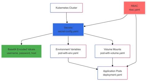 Devops Cloud Kubernetes Security Cloudnative Docker K8s Devops… Md Toriqul Islam