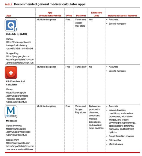 Medical Calculator Apps Allow Point Of Care Rapid Decision Making MDedge ObGyn