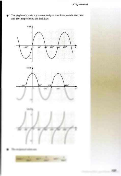 SOLUTION Formulas Cosine And Sine Studypool