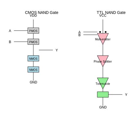 Logic Nand Gate Tutorial Nextgr Electronics