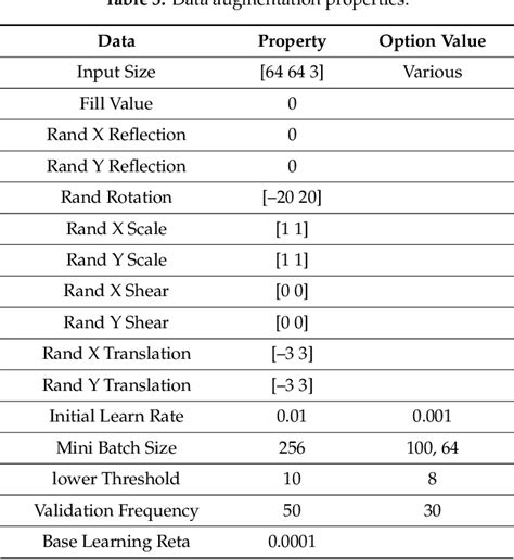 Table 1 From Convolutional Neural Network For Copy Move Forgery