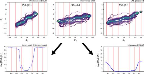 Figure 1 From Moment Matching Graph Networks For Causal Inference Semantic Scholar Figure 1 From Moment Matching Graph Networks For Causal Inference Semantic Scholar