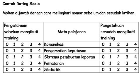 Contoh Kuesioner Rating Scale Contoh Karo My Xxx Hot Girl Contoh Kuesioner Rating Scale Contoh Karo My Xxx Hot Girl