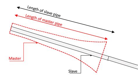 Input To Stamod Sima Documentation