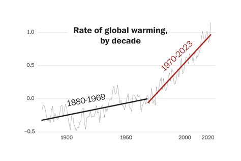 What Is Conservation Energy Understanding The Concept Of Energy