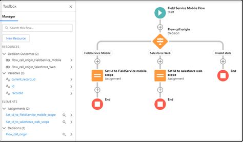 How To Use Salesforce Field Service Mobile Flow In App And Lightning Web Stack Overflow
