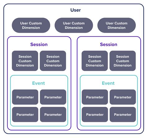 Mastering Ga4s Data Model A Refresher On Event Based Tracking And User