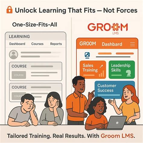 Groom Lms Gurugram