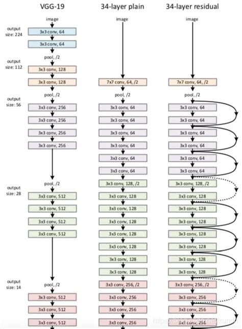 Tensorflow2学习十六、实现resnet（一）创建简单的resnet模型tensorflow2自带resnet模型 Csdn博客