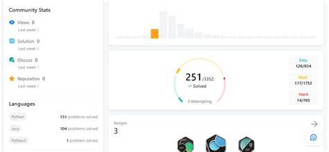 sharada kumari v on linkedin codingjourney leetcode problemsolving milestone