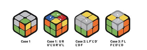 Printable How To Solve A 2X2 Rubik S Cube