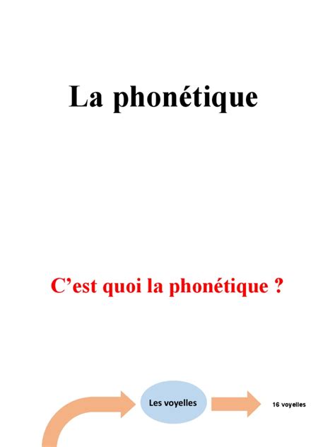 La Phonétique Pdf