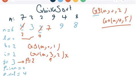 Quicksort Algorithm And Its Time Complexity Analysis Youtube