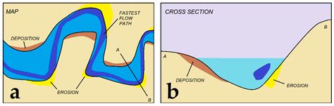 Deposition And Erosion River Landforms Of Erosion And Deposition