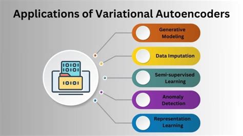 What Is A Variational Autoencoder In Machine Learning