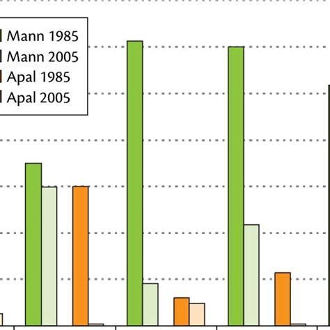 Common Diseases Aff Ecting Corals And Other Coral Reef Organisms In The Download Scientific
