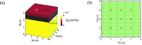 Mesh To Simulate 3 Layer Head Model A Scalp Skull And Brain With