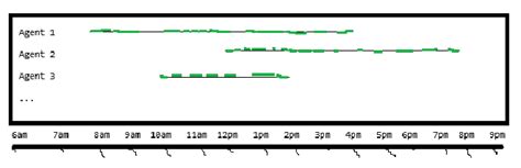 Python How To Display Start Stop Bands Across Horizontal Time Axis