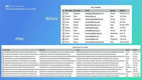 protect sensitive data in pipeline with tink and cloud kms as envelope
