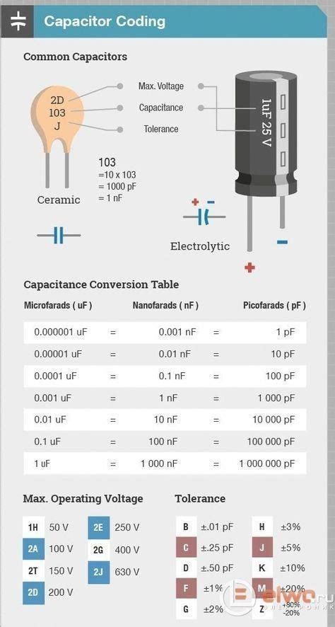 capacitor color codes how to read capacitor value calculator artofit