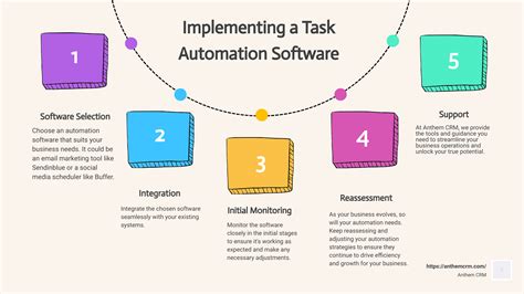 The Benefits Of Software Solutions With Task Automation For Small
