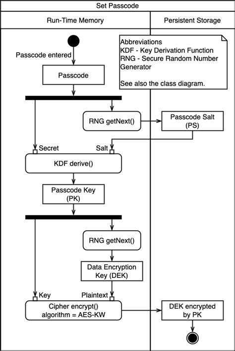 differences between rsa key generation on android and ios by jim