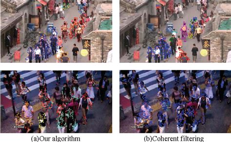 figure 1 from an adaptive clustering approach for group detection in