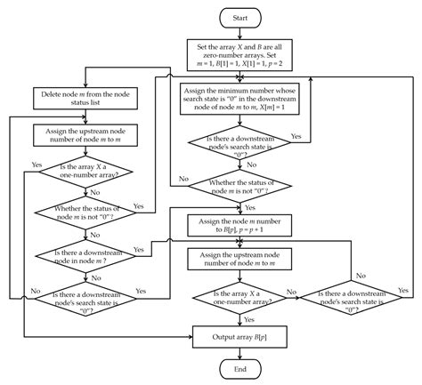 Novel Faulted Section Location Method For Active Distribution Networks Of New Type Power Systems