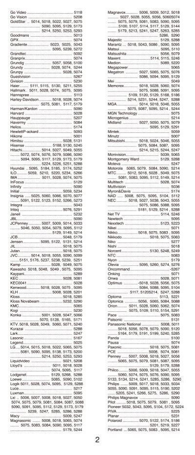Cambridge University Alumni Database Onn Universal Remote Codes