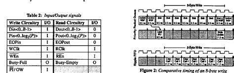 Figure 1 From A Vlsi Priority Packet Queue With Overwrite And Inheritance Semantic Scholar
